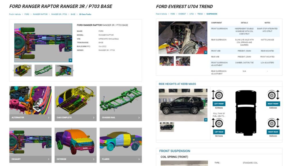 AIC's Vehicle Scan Portal Now Live - Auto Innovation Centre